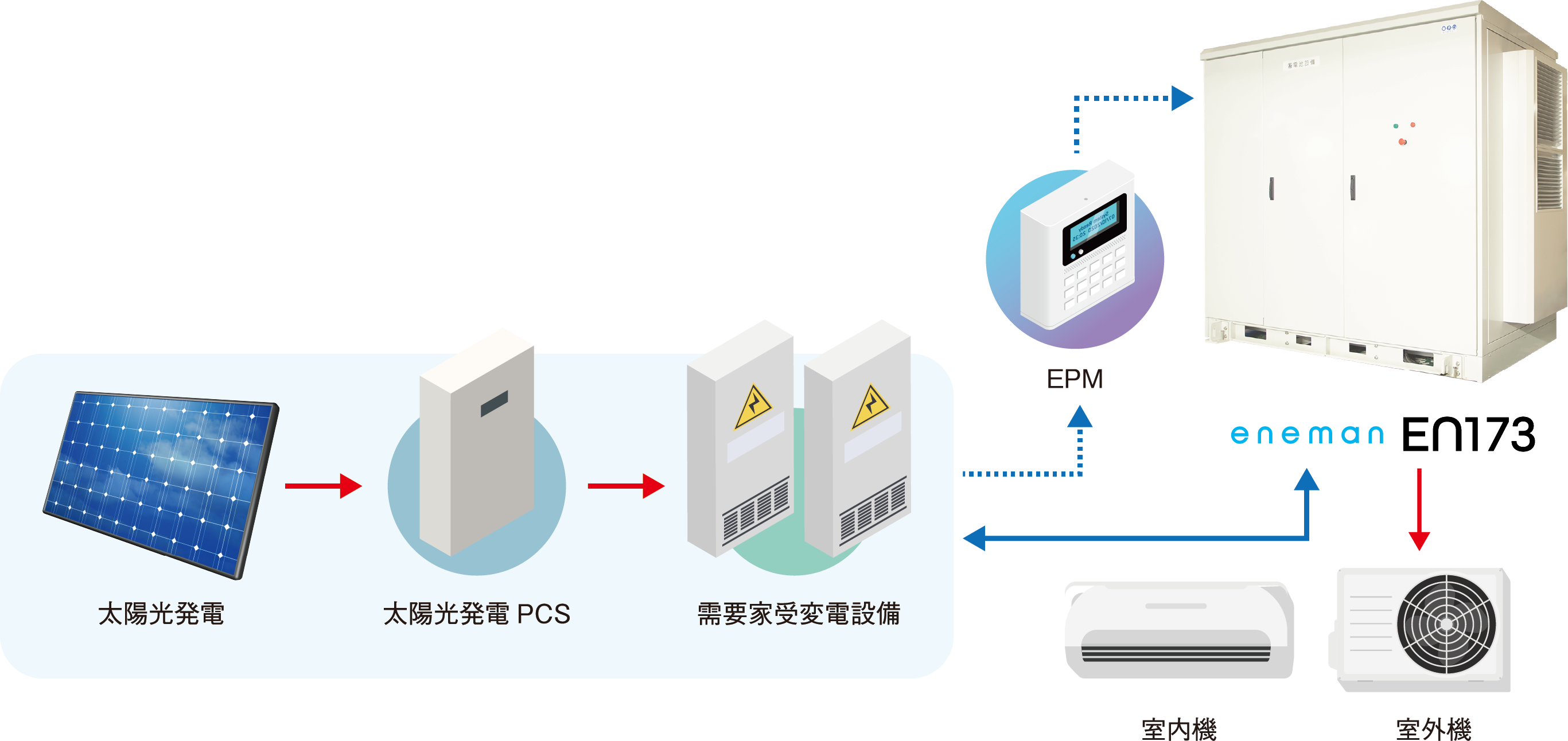 公共・産業用蓄電池システム｜株式会社エネマン（eneman）