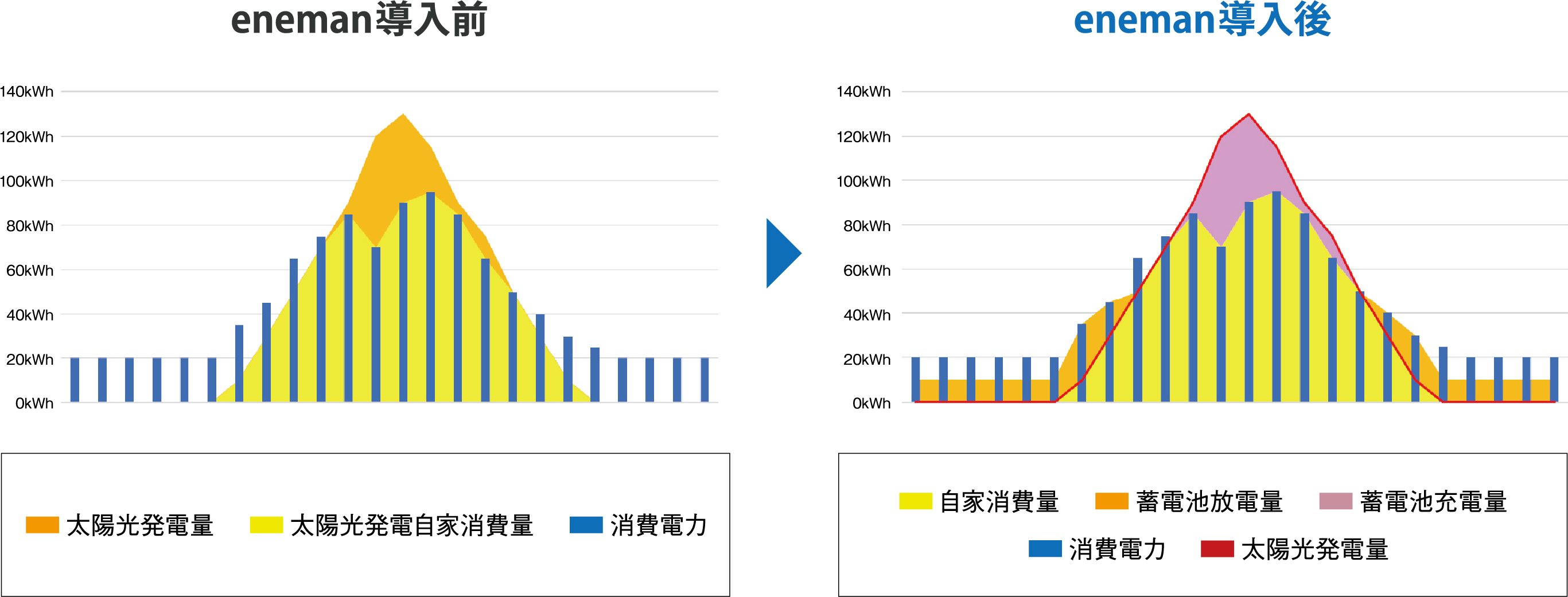 公共・産業用蓄電池システム｜株式会社エネマン（eneman）