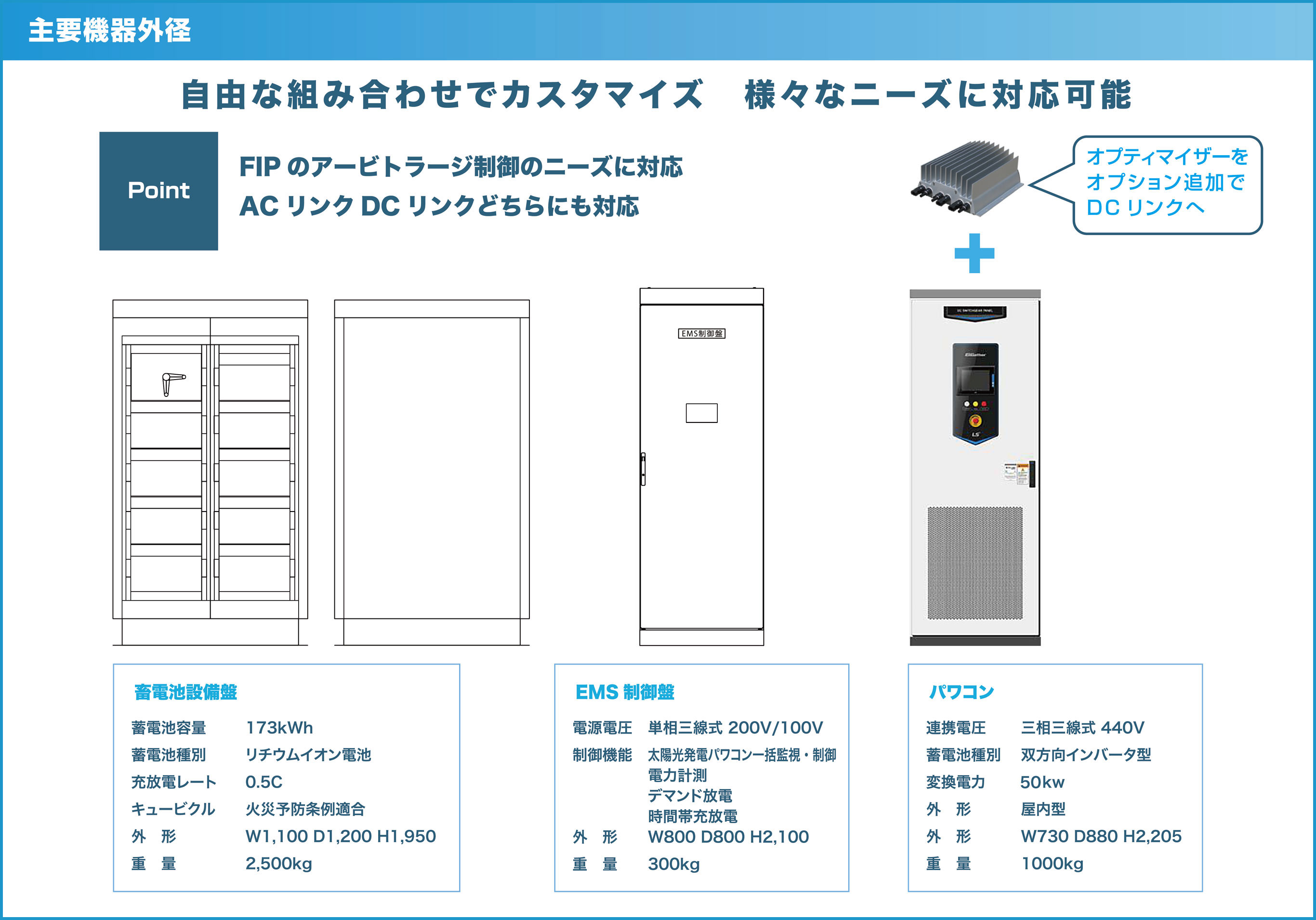 公共・産業用蓄電池システム｜株式会社エネマン（eneman）